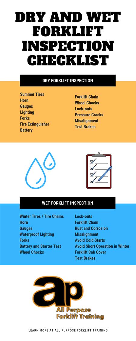 Dry and Wet Forklift Inspection Checklist | All Purpose Forklift Training